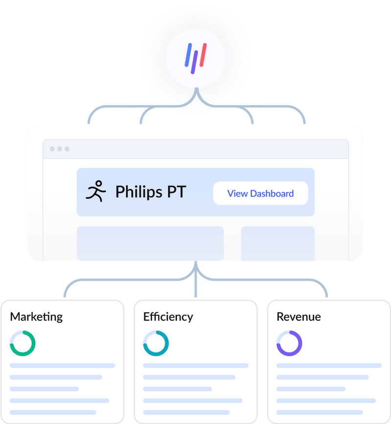 Practice Intelligence | WebPT